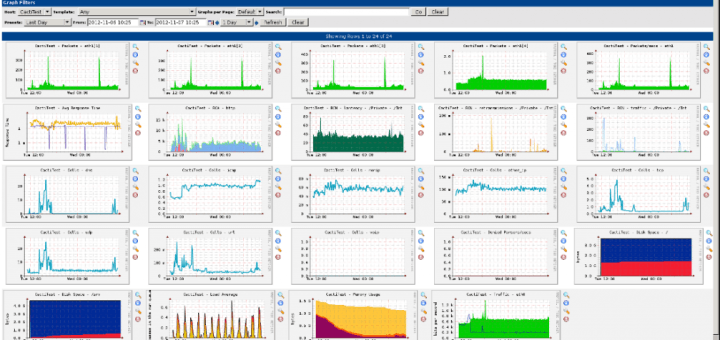 Open Source NMS- The Top Network Monitoring Tools in your Pocket ...